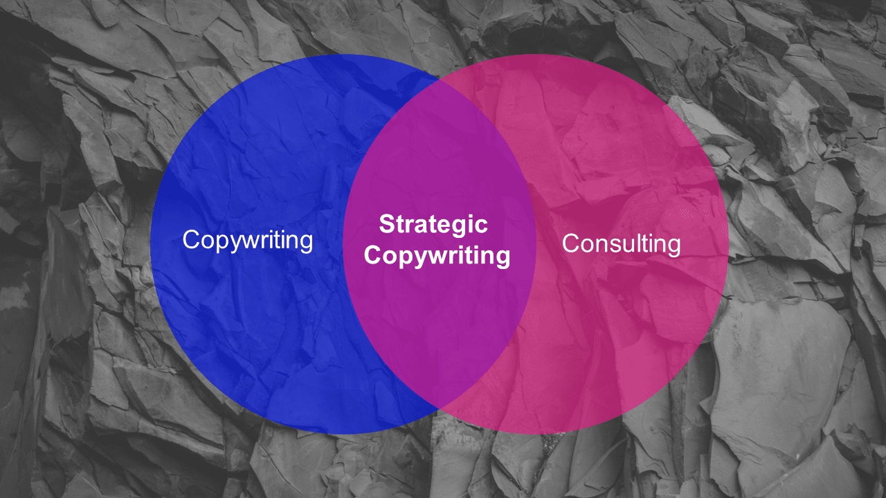 Strategic Copywriting - Amfractus Consulting